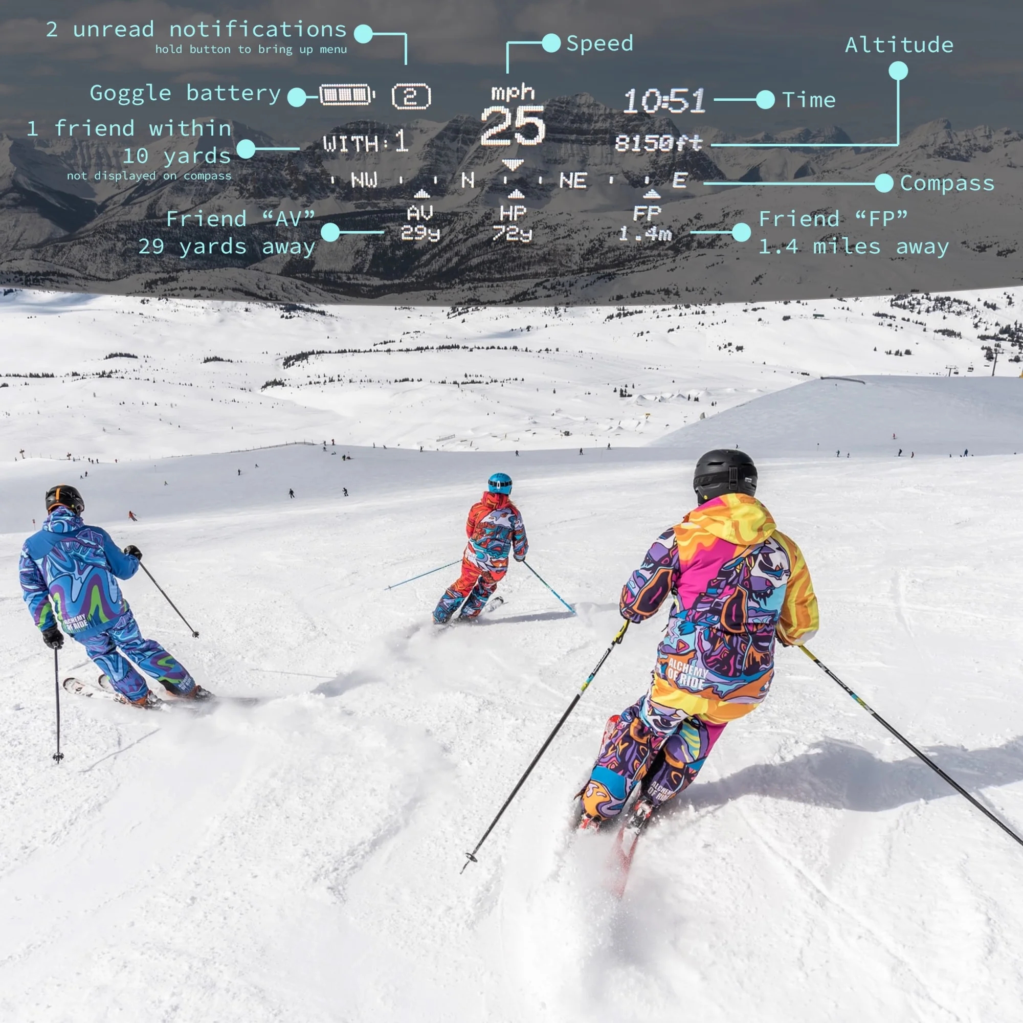 HUD Ski Goggles: How Technology is Transforming the Skiing Experience ...